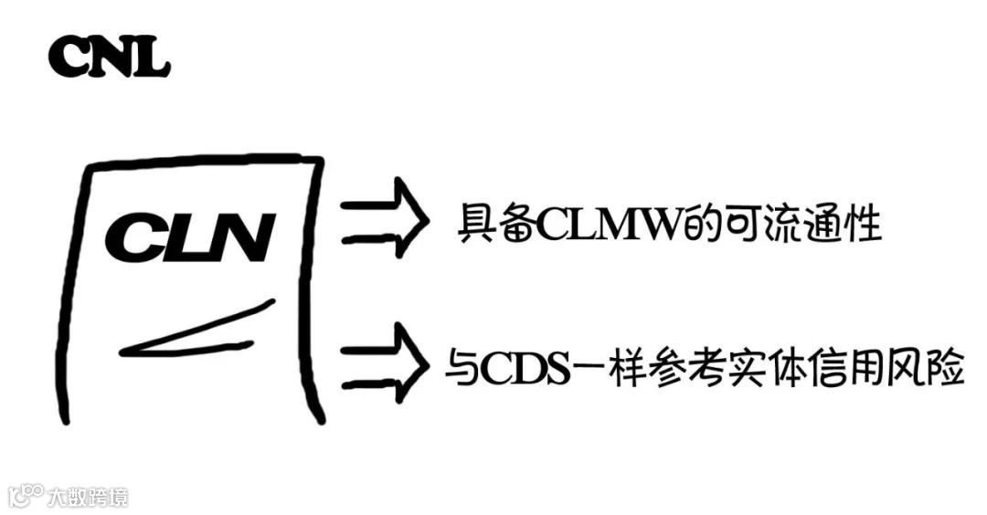 漫话CRM | 秒懂CRMA、CRMW、CDS、CLN- 大数跨境
