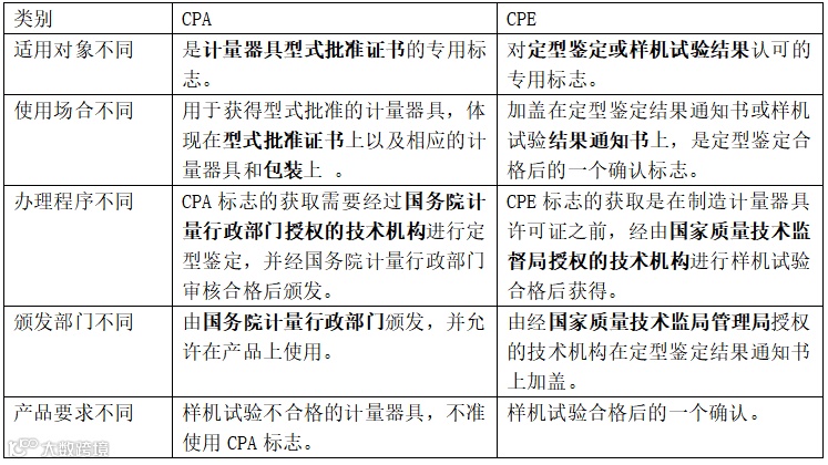 计量检测CMA、CMC、CPA、CPE标志符号是什么意思？- 大数跨境