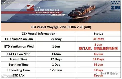 海运中ETA/ETD/TT是什么意思- 大数跨境