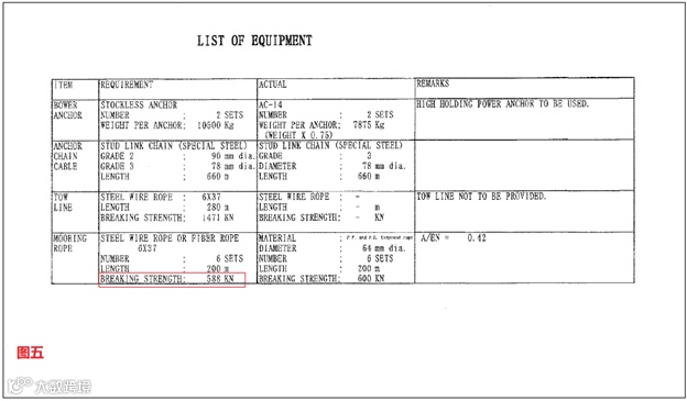 【大副船长必看】MBLsd及EN是啥？怎么查？- 大数跨境