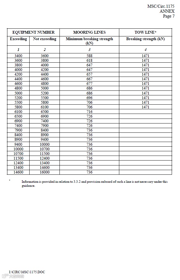 【大副船长必看】MBLsd及EN是啥？怎么查？- 大数跨境