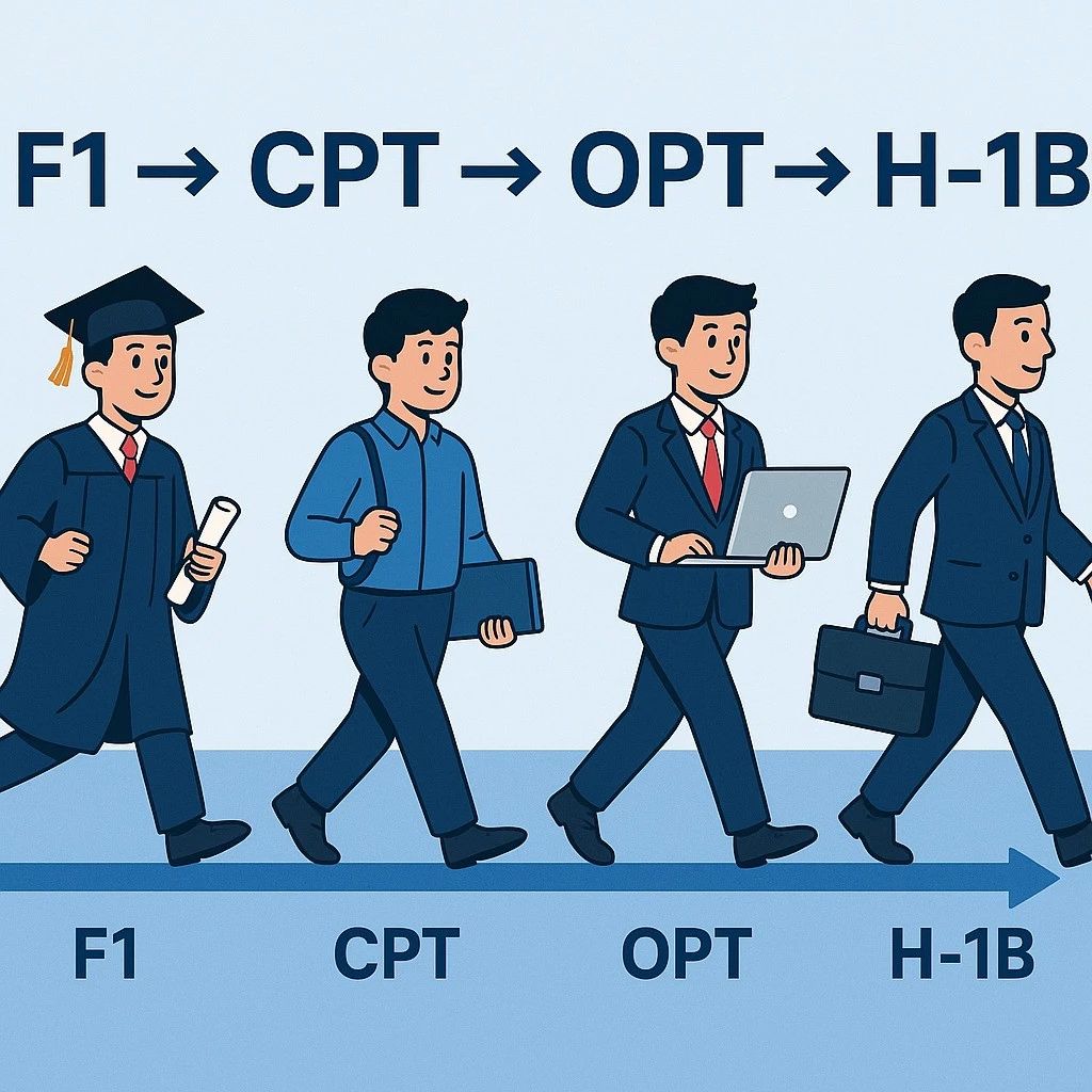 从学生到职场人｜F1→CPT→OPT→H-1B全流程详解，帮你从校园走进职场！- 大数跨境