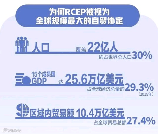 RCEP协议文本及官方解读- 大数跨境
