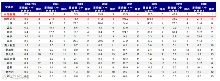 中金：港股IPO市场与打新收益分析- 大数跨境