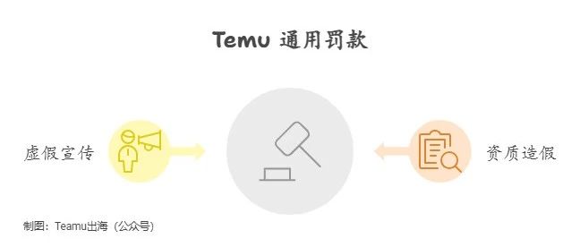 Temu最全罚款解读，从“罚款黑洞”到“合规金矿”！- 大数跨境
