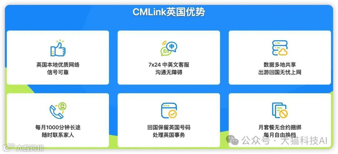 CMLink UK 中国移动英国 5G电话卡- 大数跨境