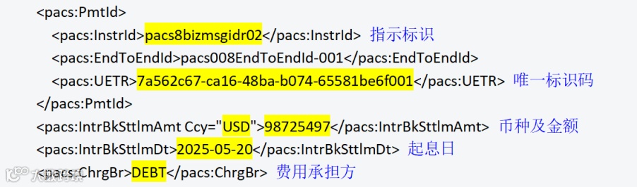 手把手教您看懂 MX 报文之pacs.008跨境汇款篇- 大数跨境