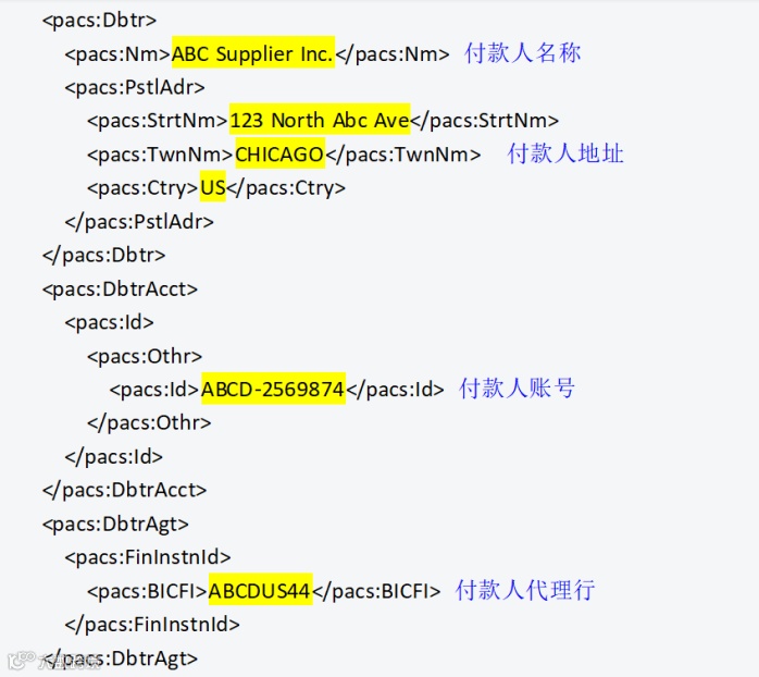 手把手教您看懂 MX 报文之pacs.008跨境汇款篇- 大数跨境