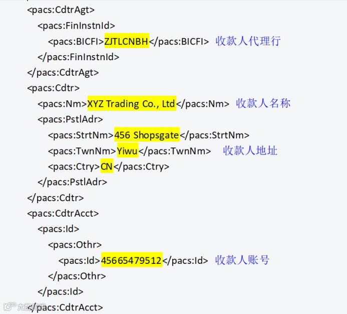 手把手教您看懂 MX 报文之pacs.008跨境汇款篇- 大数跨境