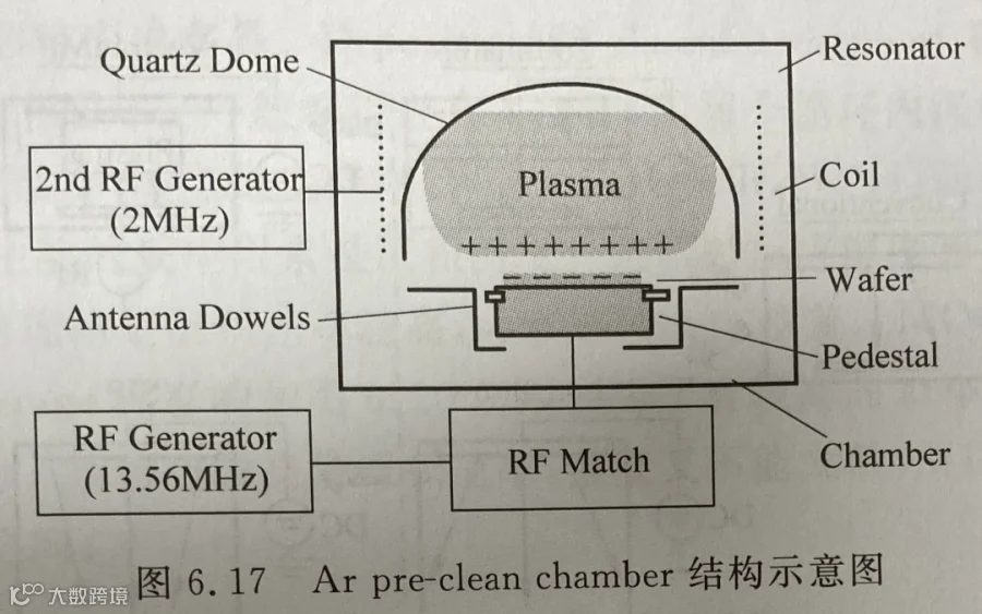 前处理工艺-----------纳米集成电路制造工艺 张汝京等 编著- 大数跨境