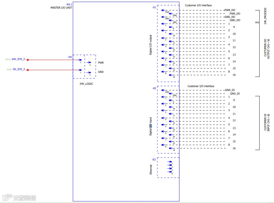 ABB机器人OmniCore C30控制柜IO模块DSQC1030通讯配置和接线图- 大数跨境