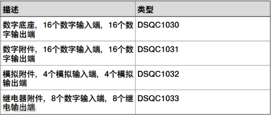 ABB机器人Omnicore系统控制柜配置I/O扩展IO装置DSQC1030- 大数跨境