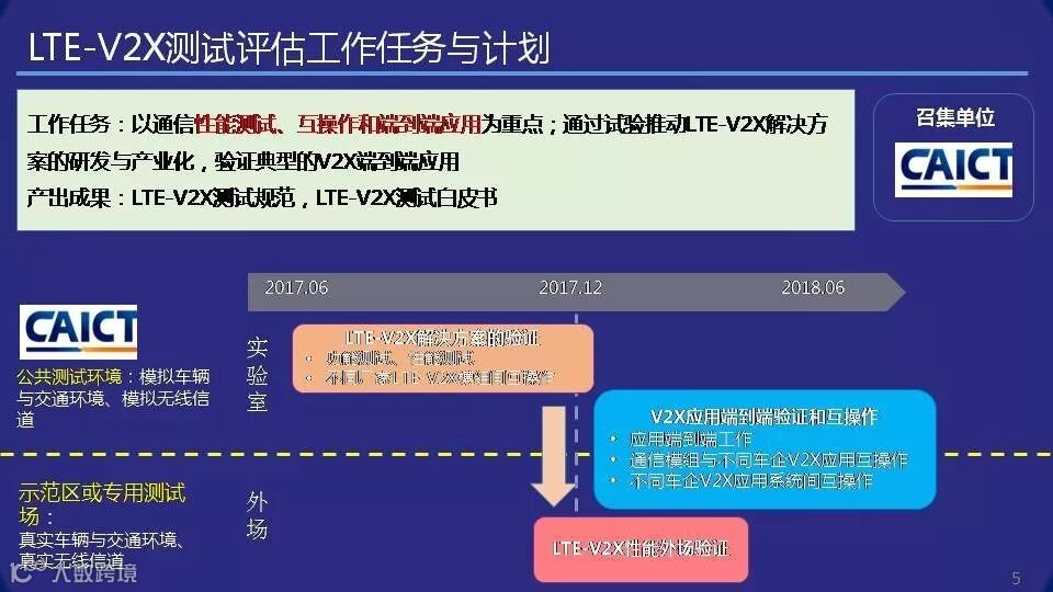 PPT | IMT-2020(5G)推进组C-V2X工作组发布LTE-V2X测试规范- 大数跨境