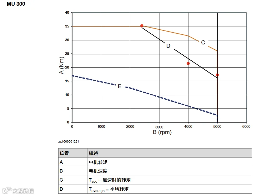 ABB机器人附加轴外部轴MU电机选型参数- 大数跨境