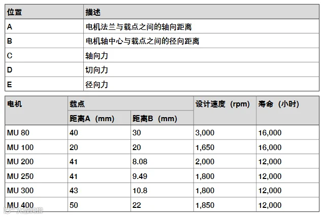 ABB机器人附加轴外部轴MU电机选型参数- 大数跨境