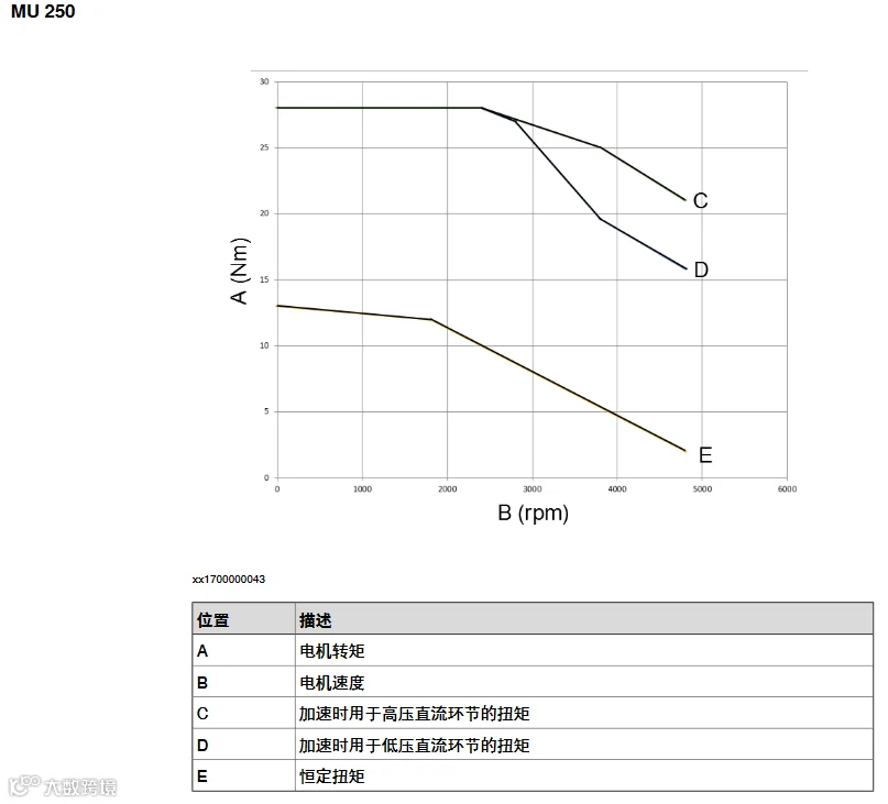 ABB机器人附加轴外部轴MU电机选型参数- 大数跨境