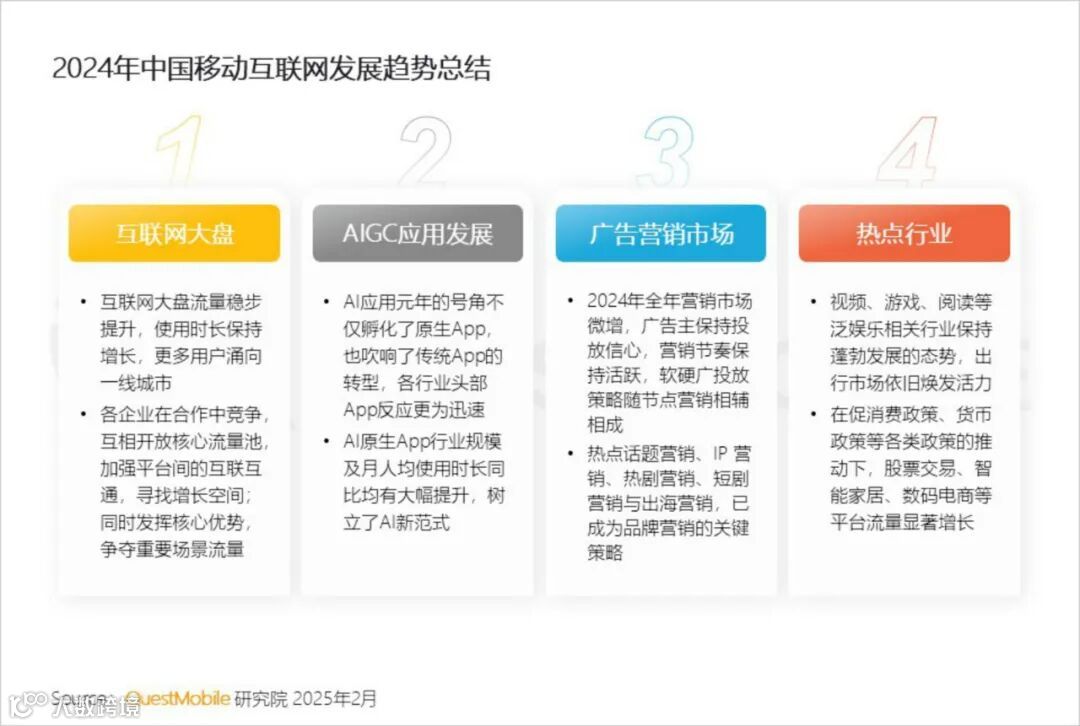 115页-QuestMobile-2024中国移动互联网年度大报告- 大数跨境