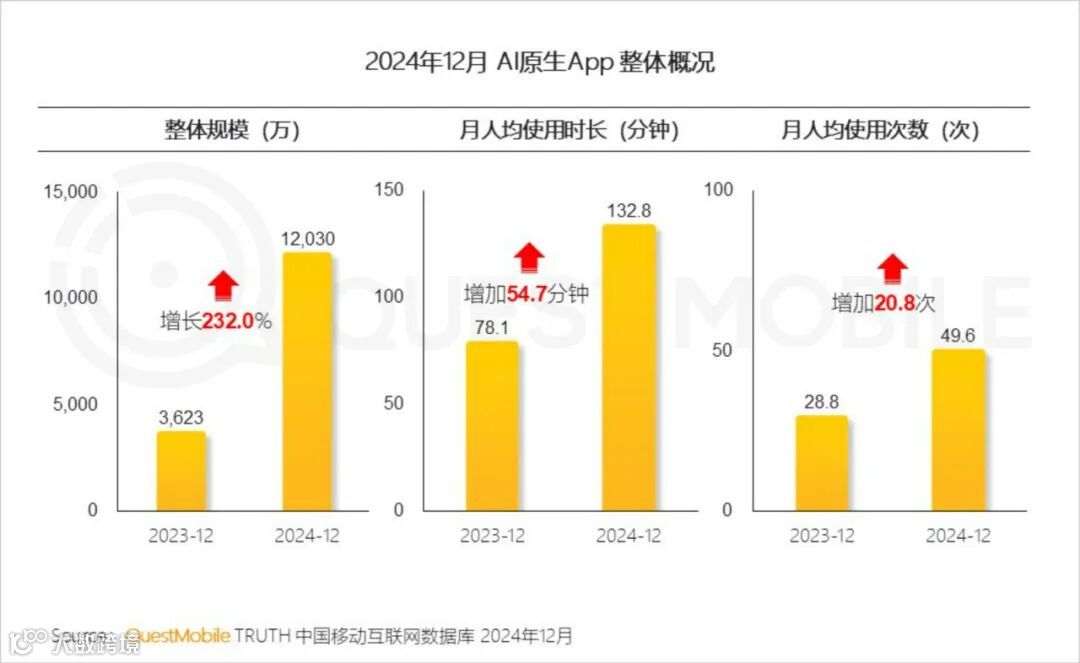 115页-QuestMobile-2024中国移动互联网年度大报告- 大数跨境