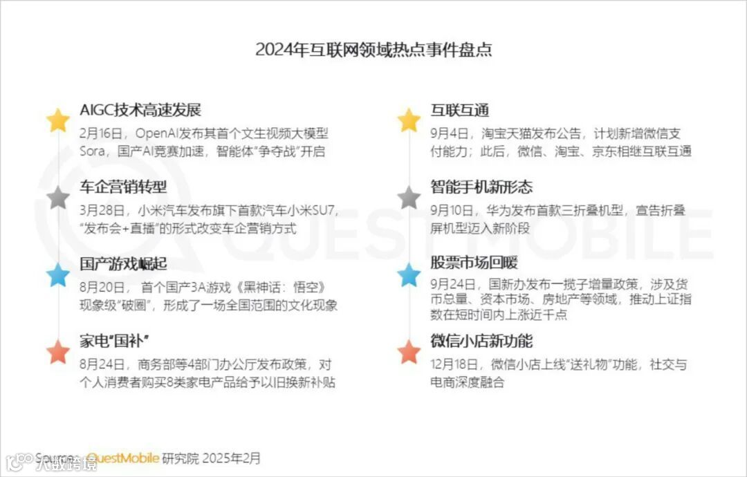 115页-QuestMobile-2024中国移动互联网年度大报告- 大数跨境