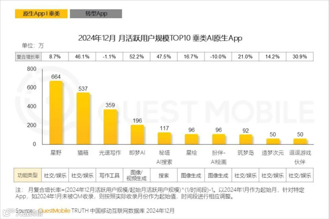 115页-QuestMobile-2024中国移动互联网年度大报告- 大数跨境