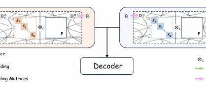 CVPR25：HyperCLIP，微调CLIP的新思路- 大数跨境