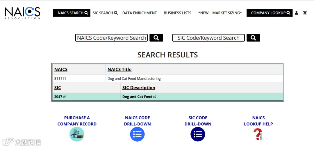 解码美国行业代码：NAICS与SIC如何帮助美国企业精准定位？- 大数跨境