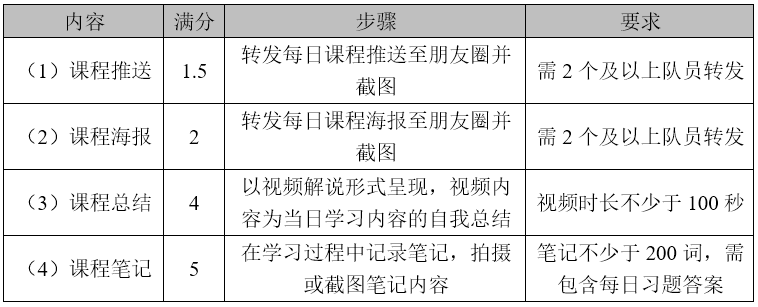 GYTP | Intermediate Courses Now Available!中级课程开课啦- 大数跨境