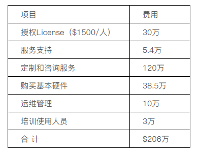 中国SaaS 2.0- 大数跨境