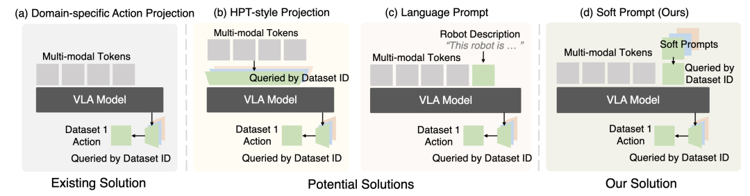 State of VLA Research at ICLR 2026- 大数跨境