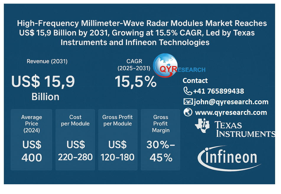 High-Frequency Millimeter-Wave Radar Modules Market 2025-2031- 大数跨境