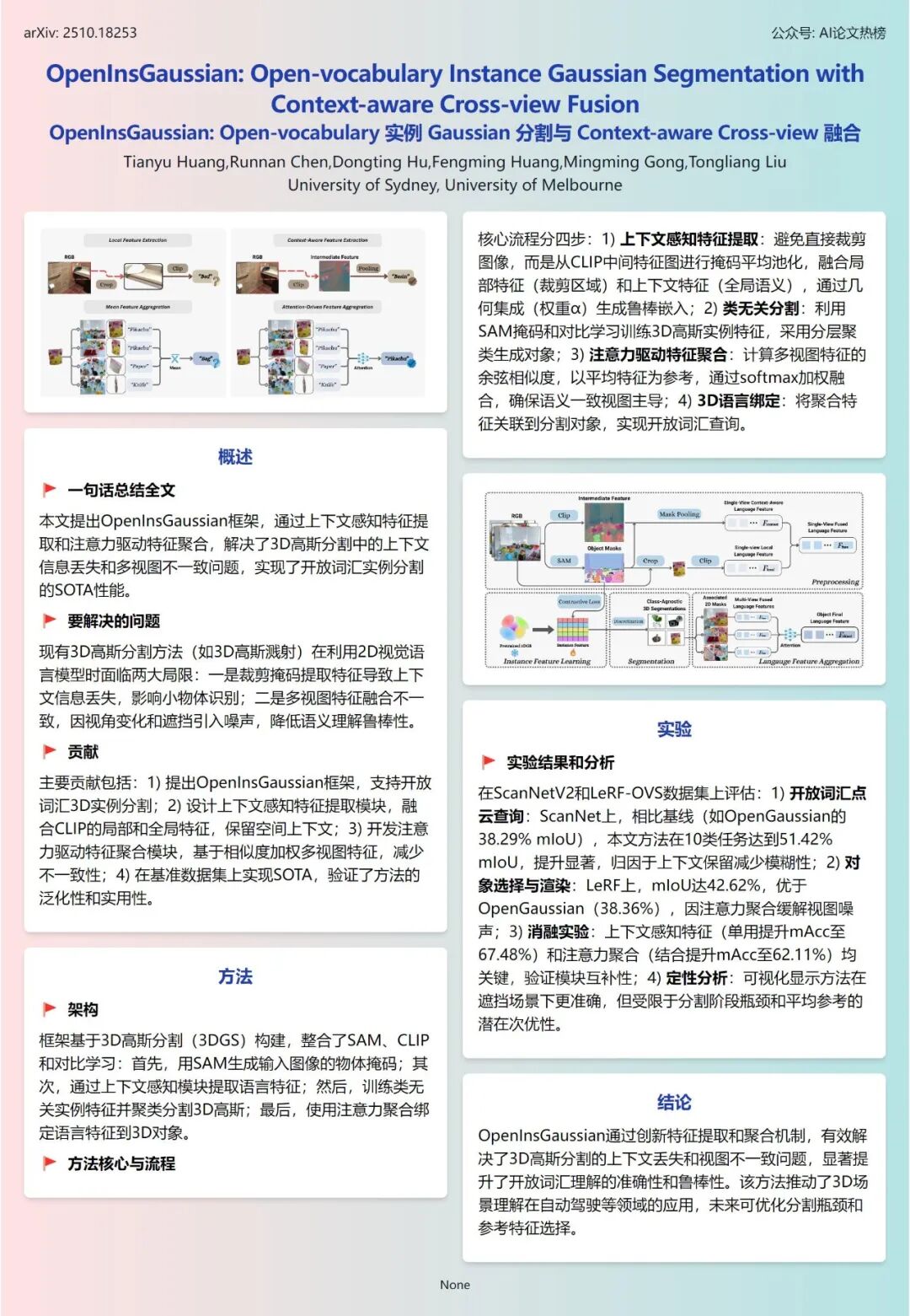 今日arXiv海报 - 3D, 人脸人体, 自动驾驶, 经典CV篇- 大数跨境