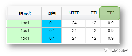 PTC-Proof Test Coverage，检验测试覆盖率- 大数跨境