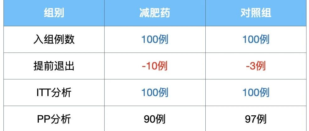 一篇文章带你了解ITT、PP、FAS的概念- 大数跨境