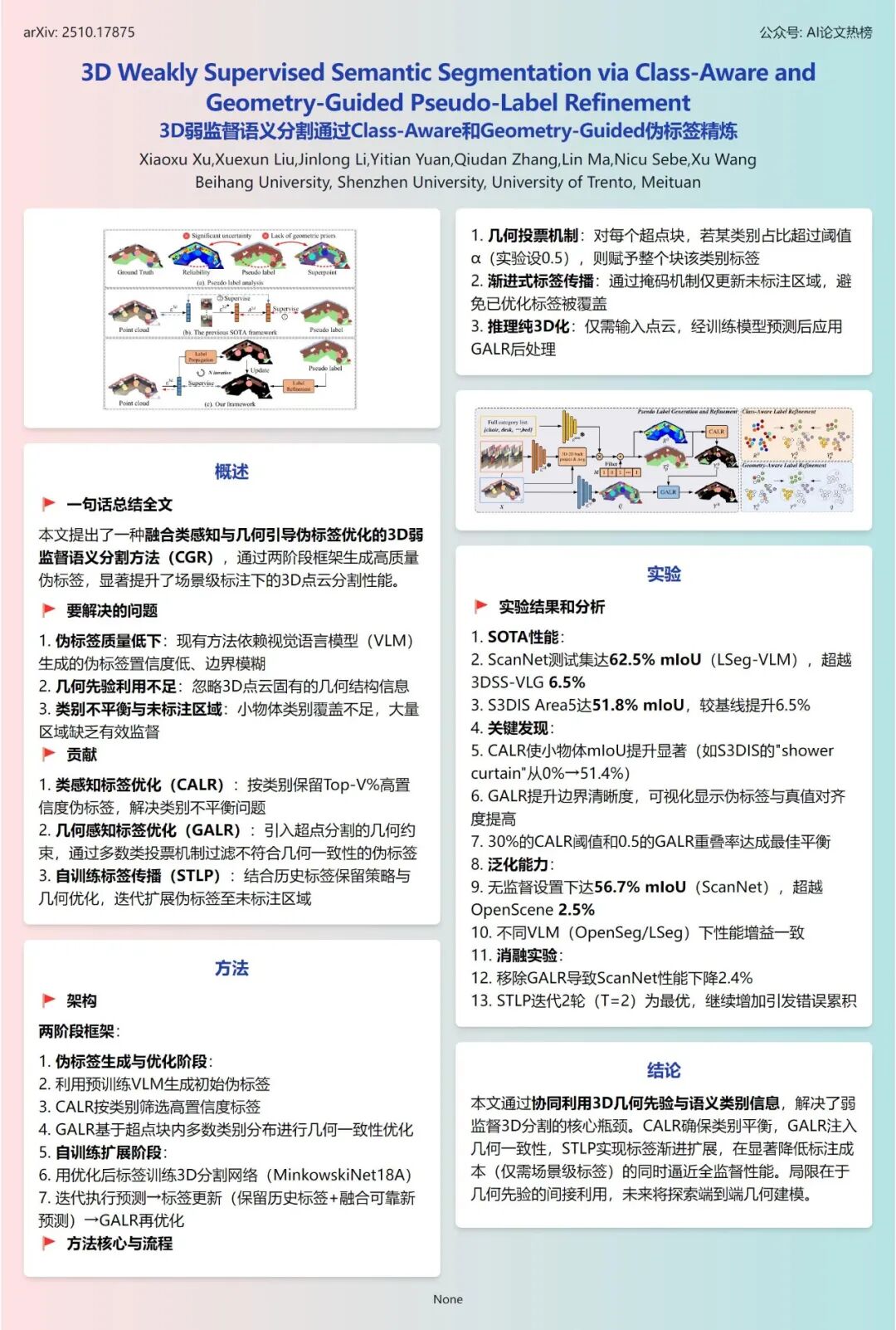 今日arXiv海报 - 3D, 人脸人体, 自动驾驶, 经典CV篇- 大数跨境