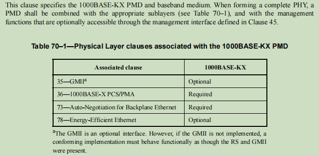 IEEE802.3规范 70 PMD sublayer and baseband medium, 1000BASE-KX- 大数跨境