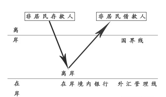 OSA、NRA、FTN，哪种离岸账户类型更适合你？- 大数跨境