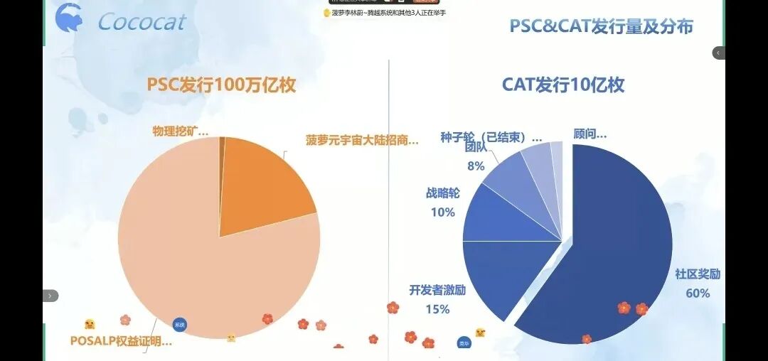 Coco Cat开启Web3时代稳健收益新方式- 大数跨境
