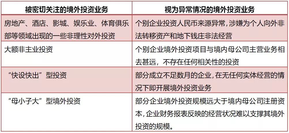 ODI、QDII、QDLP、QDIE，海外投资渠道全解读- 大数跨境