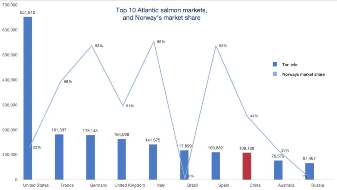 NSC Attended the 7th Global Salmon Industry Development Summit- 大数跨境