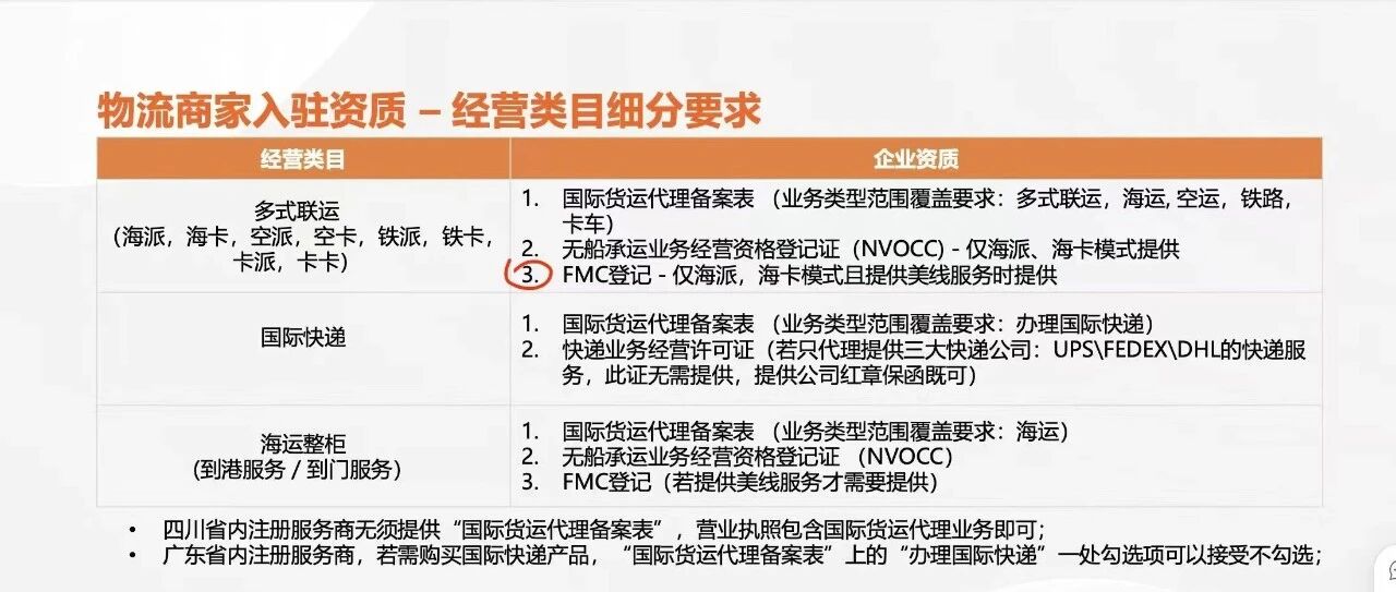 国际货运代理企业信息备案是如何申请的？- 大数跨境