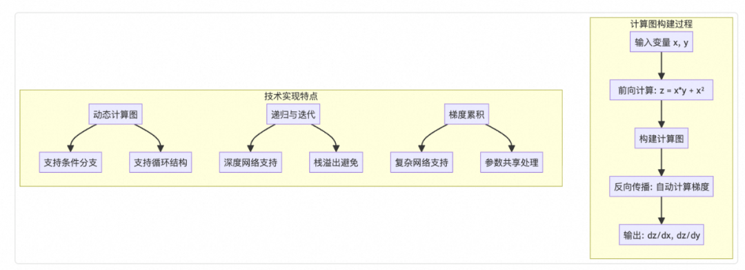 TinyAI ：全栈式轻量级 AI 框架- 大数跨境