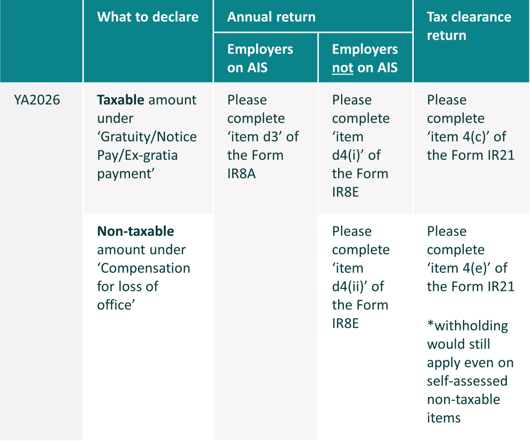 Singapore | Update on IRAS reporting for retrenchment payments- 大数跨境