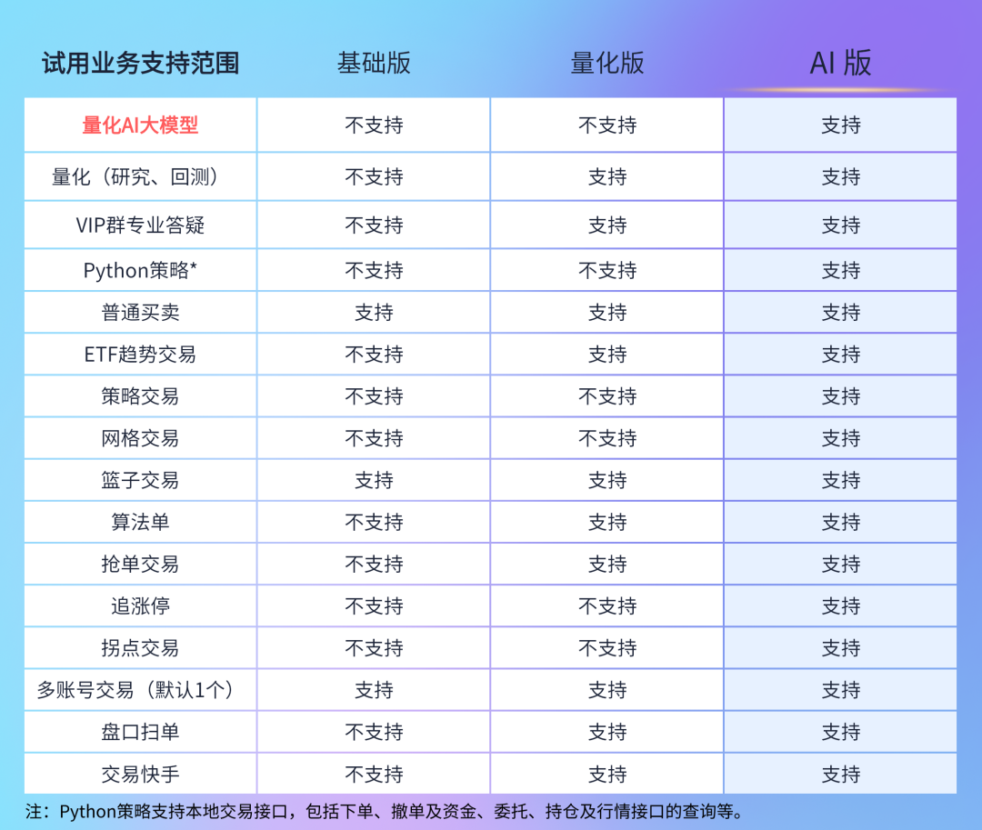 PTrade+Deepseek！量化交易AI大模型试用中......- 大数跨境