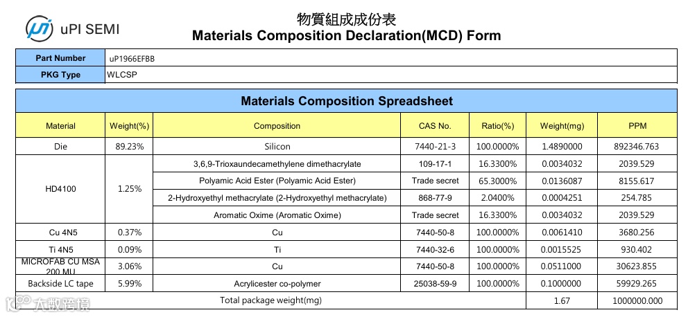 解码MCD：材料成分声明全解析- 大数跨境