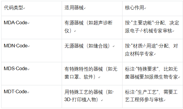 CE 认证遇困？一文破解医疗器械代码迷宫！EMDN/GMDN/MDR Code 全讲透- 大数跨境