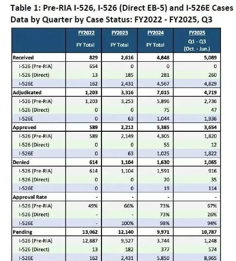 2025美国EB-5移民新政深度解析：子女教育规划的黄金窗口，中产家庭如何把握？- 大数跨境