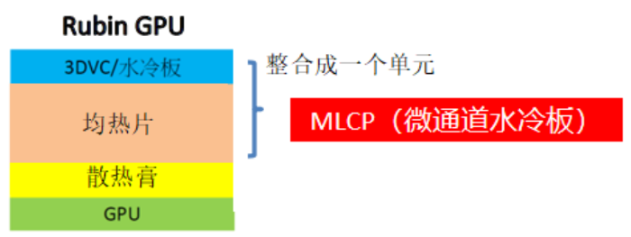 科普丨液冷新技术方向—MLCP（微通道水冷板）全解析- 大数跨境