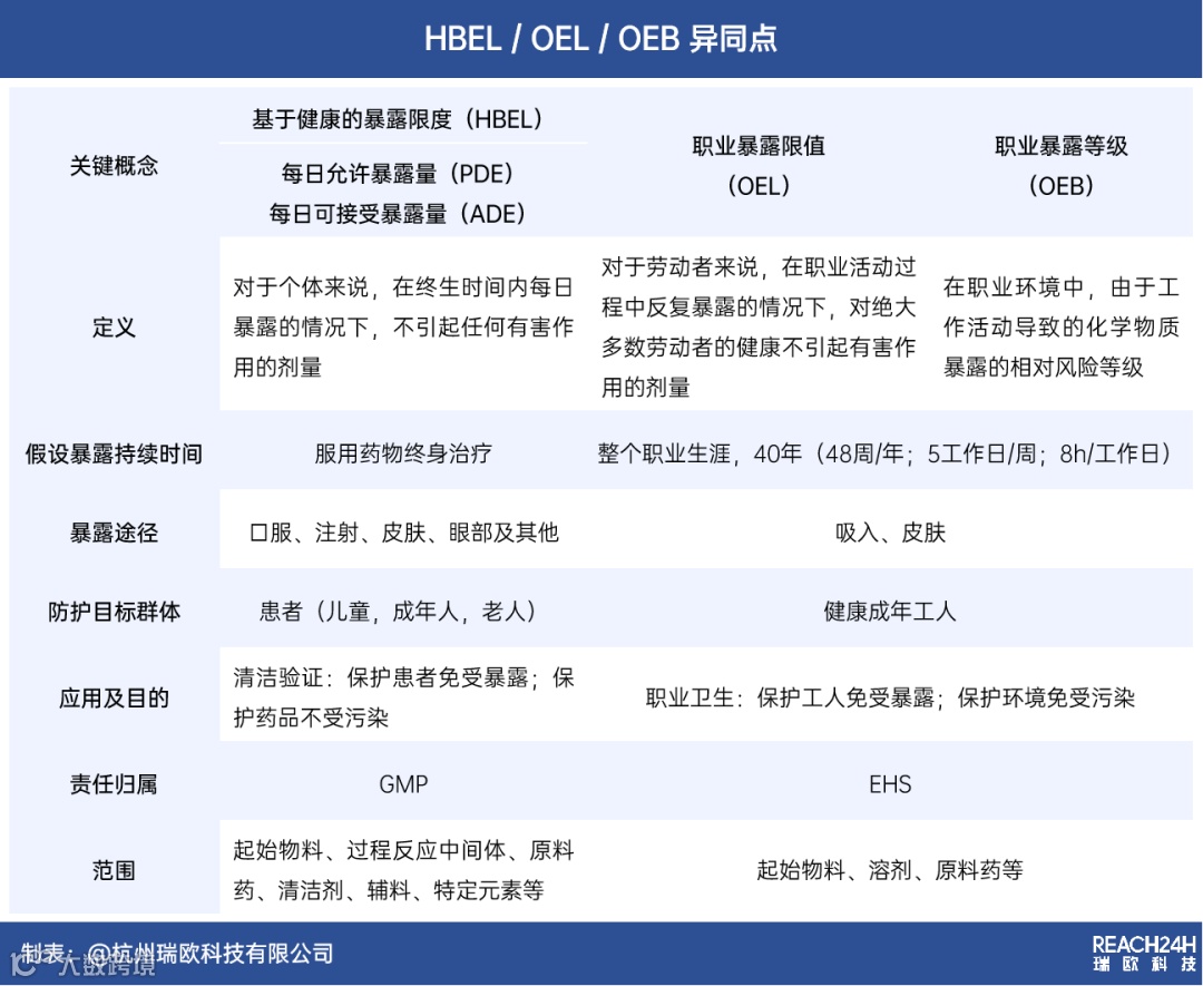 制药行业必读 | HBEL、OEL、OEB 全面解析，助力企业应对清洁验证与职业暴露风险！- 大数跨境