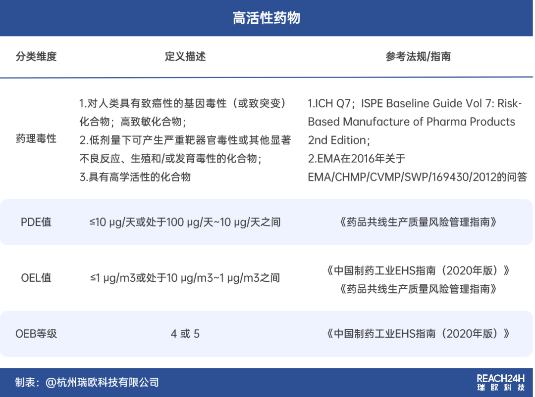 制药行业必读 | HBEL、OEL、OEB 全面解析，助力企业应对清洁验证与职业暴露风险！- 大数跨境