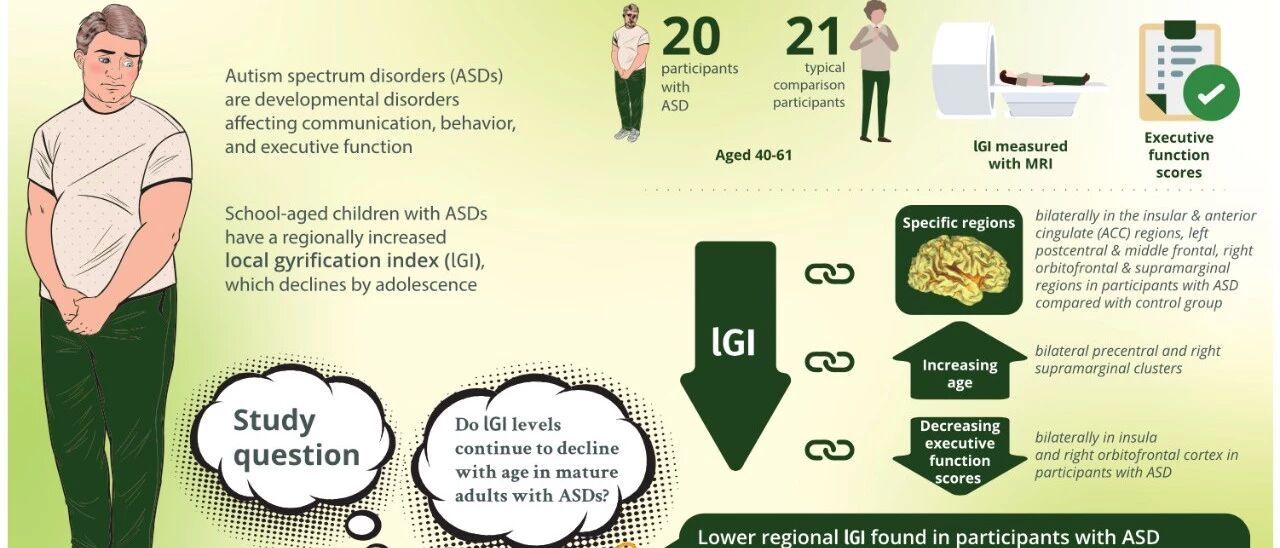 Neurology：中老年自闭症谱系障碍患者的局部脑回指数减少- 大数跨境
